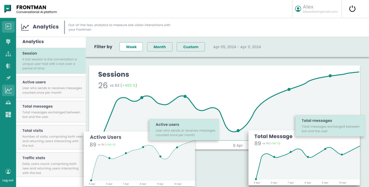 Makerobos - Enterprise Chatbots 🤖 | Chatbot Builder Platform – Makerobos.com